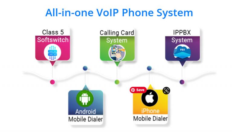 Advance Class5 Softswitch System for VoIP Service Providers – Class5 ...